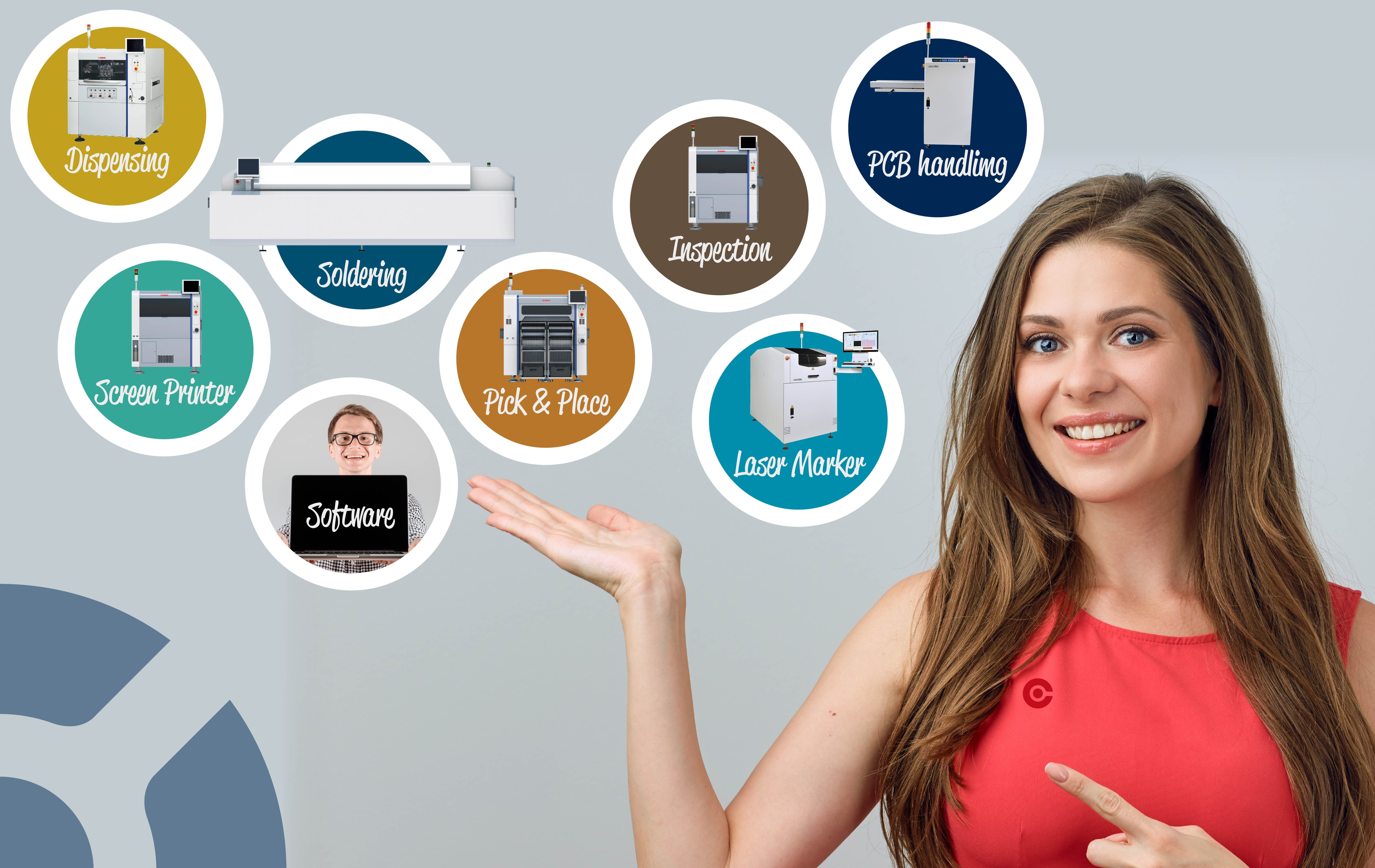 A total line solution from CORE-emt | Complete SMT line supplier